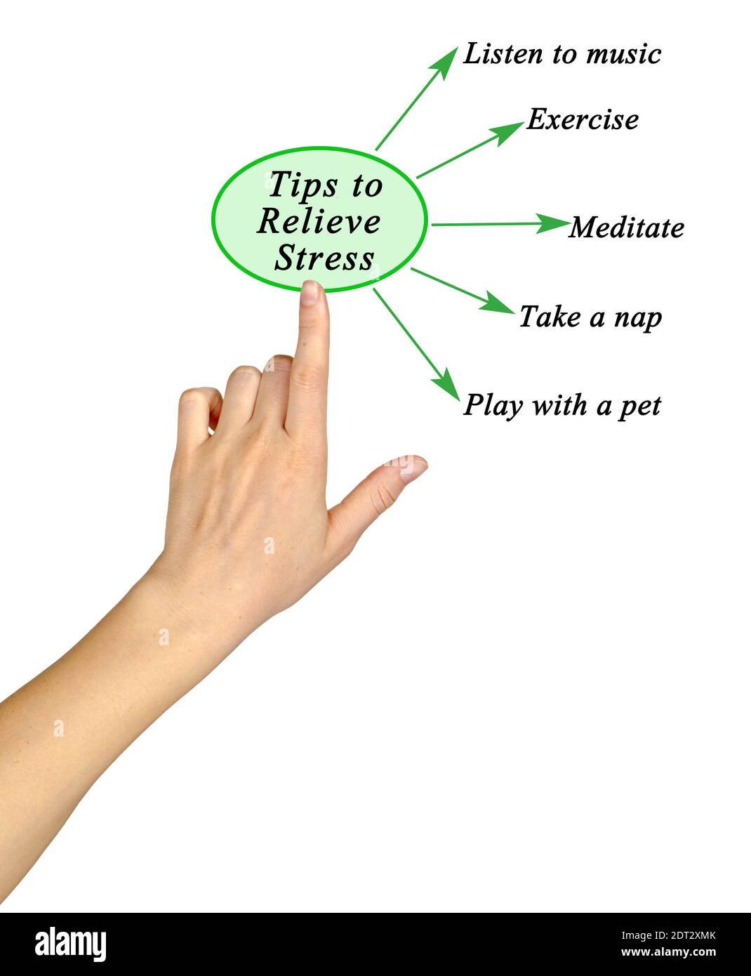 Five Tips to Relieve Stress Stock Photo - Alamy