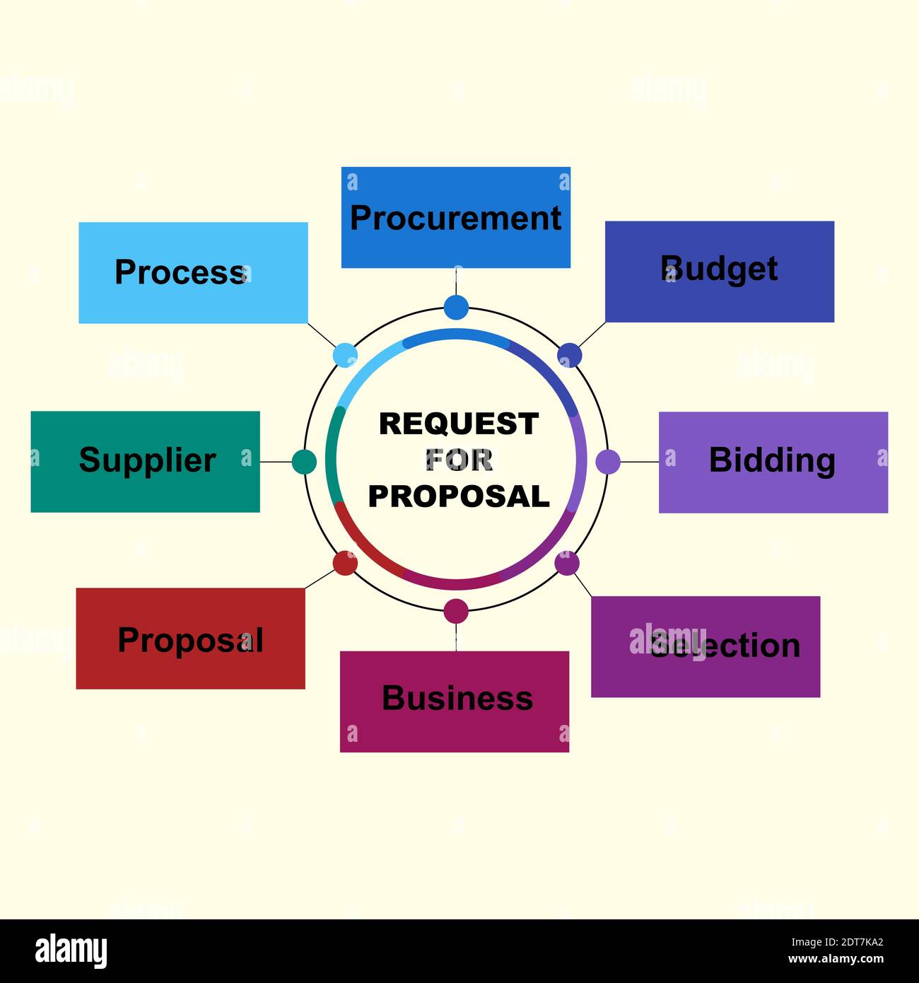 Supplier selection Stock Vector Images - Alamy