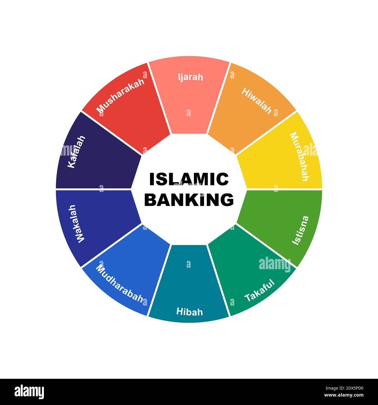 Musharakah Stock Vector Images - Alamy