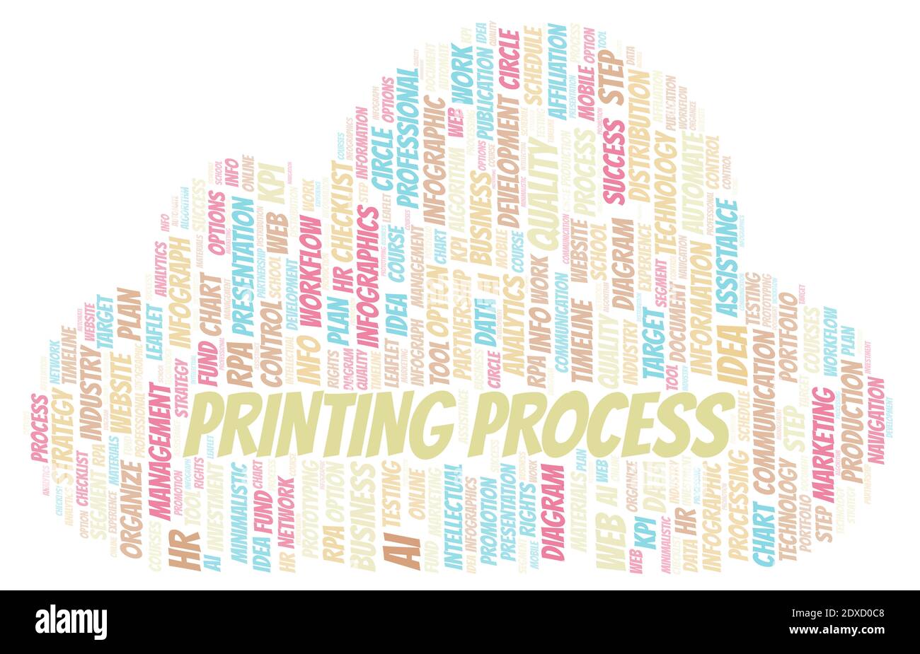 Printing Process typography word cloud create with text only Stock ...