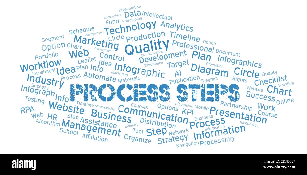 Process Steps typography word cloud create with text only Stock Photo ...