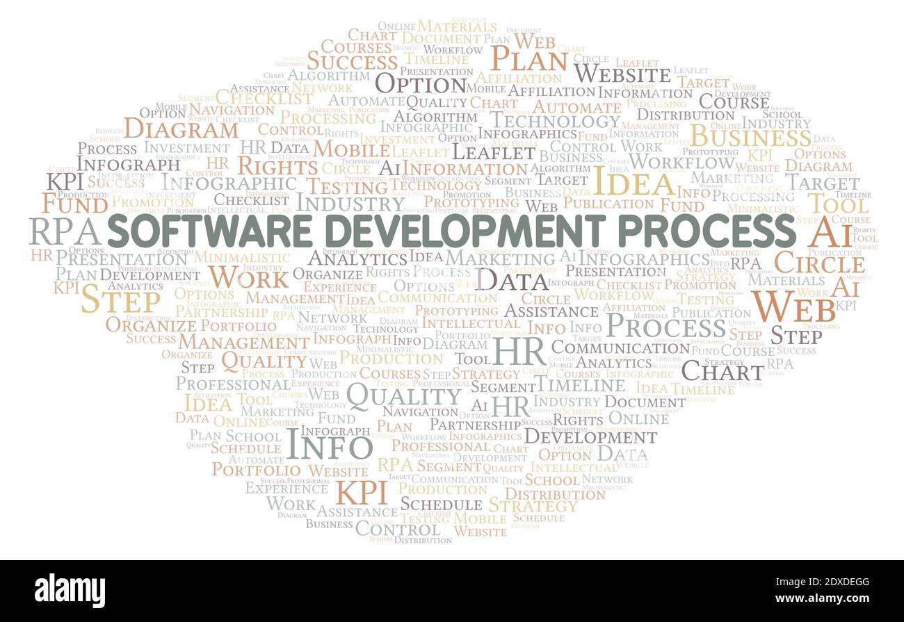 Software Development Process typography word cloud create with text ...