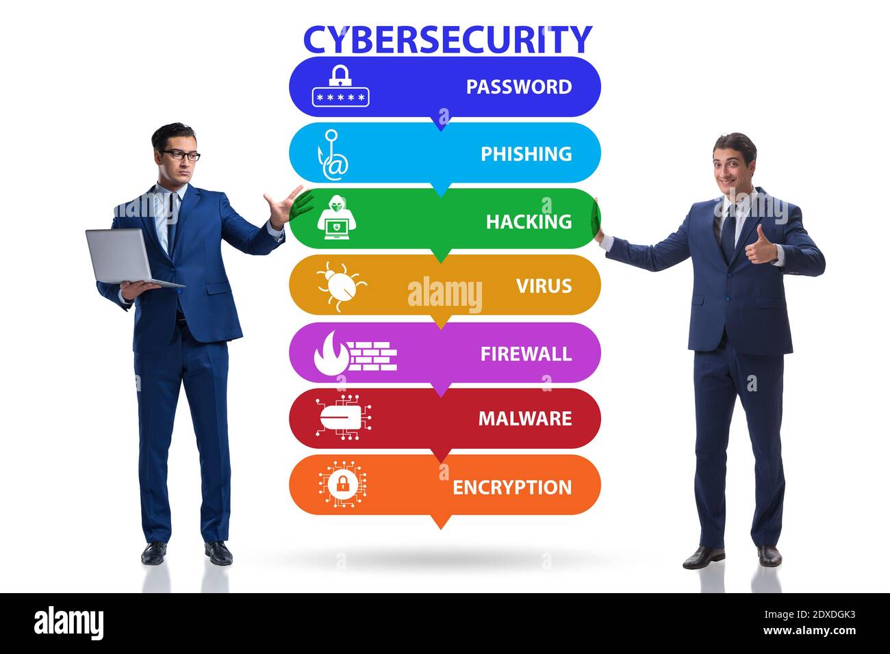 Cybersecurity concept with the key elements Stock Photo - Alamy