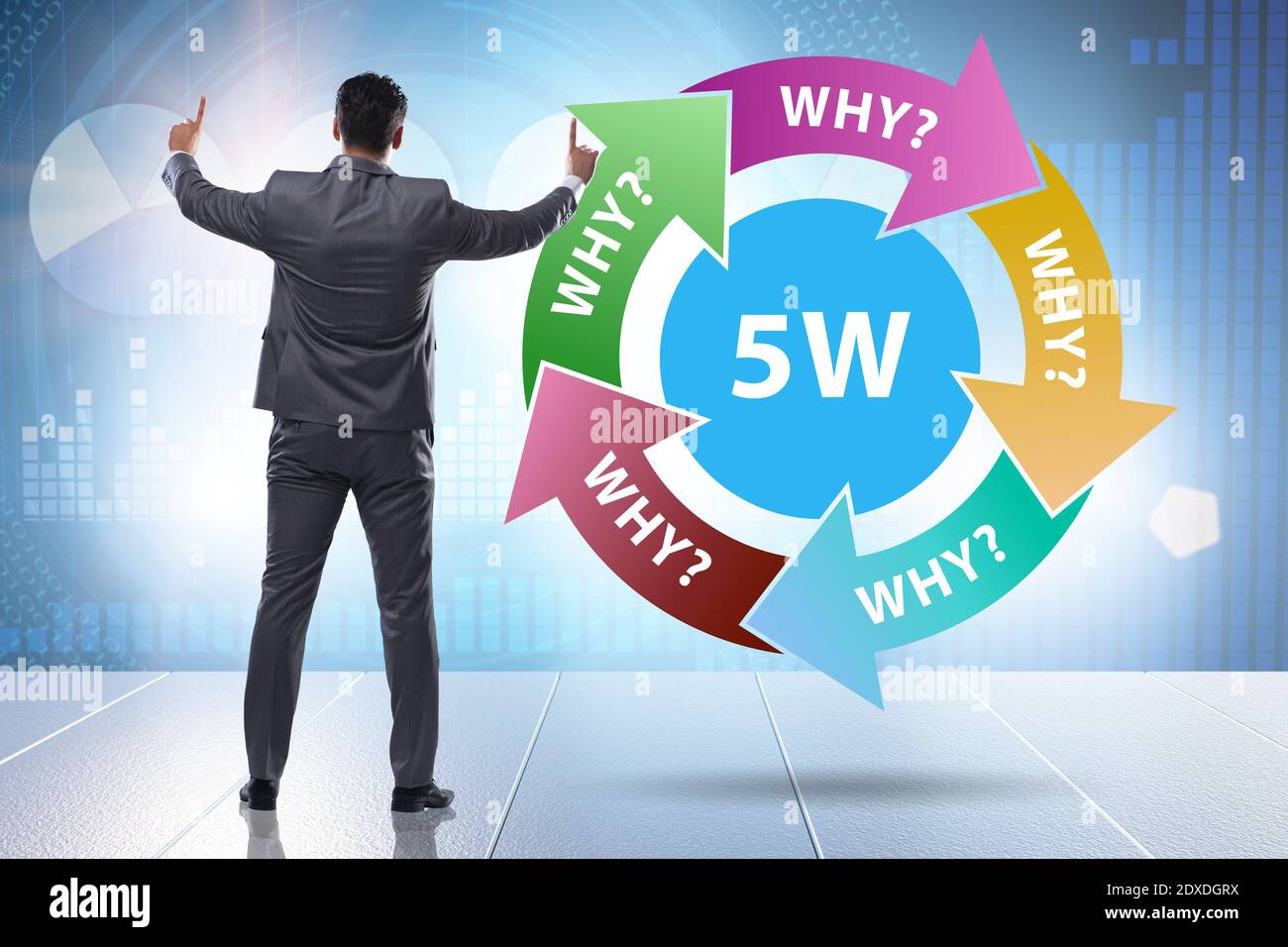5 why methodology concept hi-res stock photography and images - Alamy