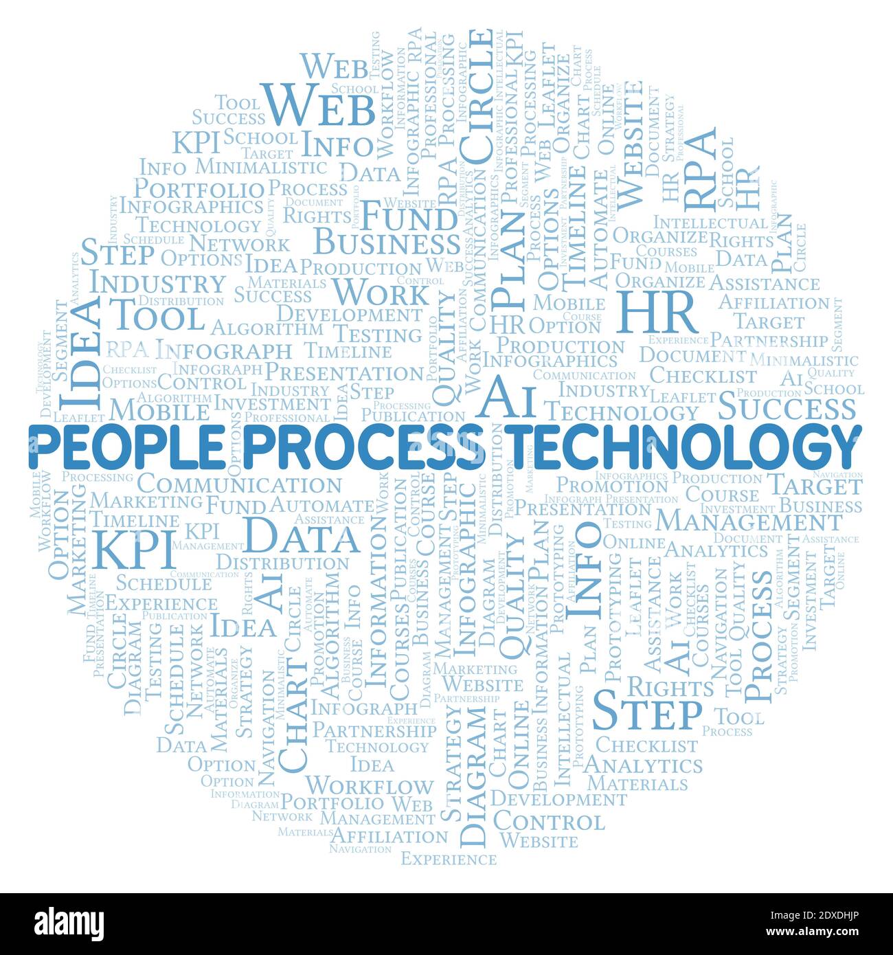 People Process Technology typography word cloud create with text only ...