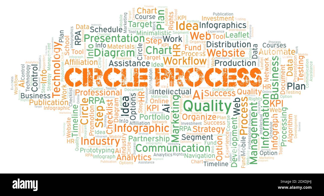 Circle Process typography word cloud create with text only Stock Photo ...