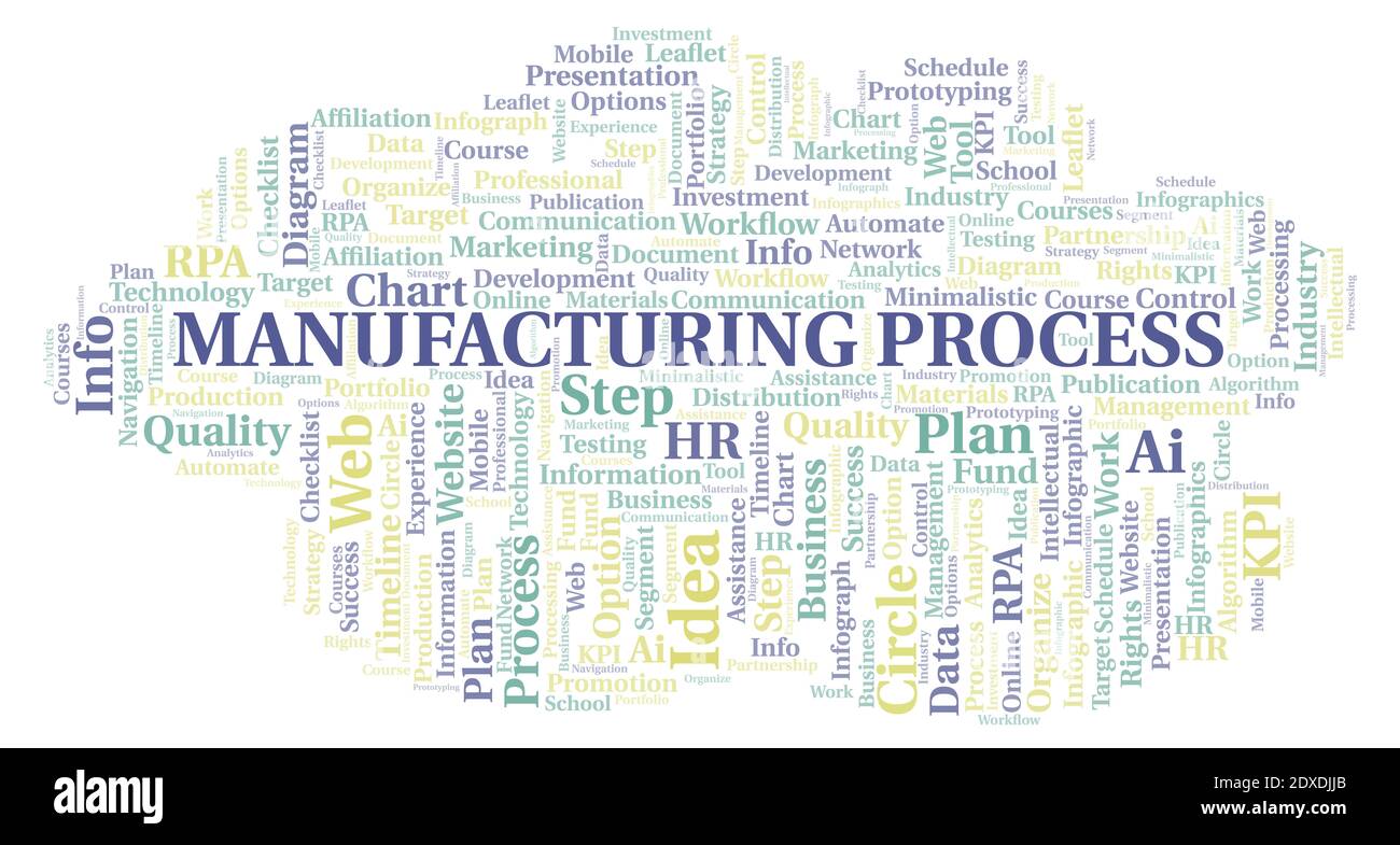 Manufacturing Process typography word cloud create with text only Stock ...