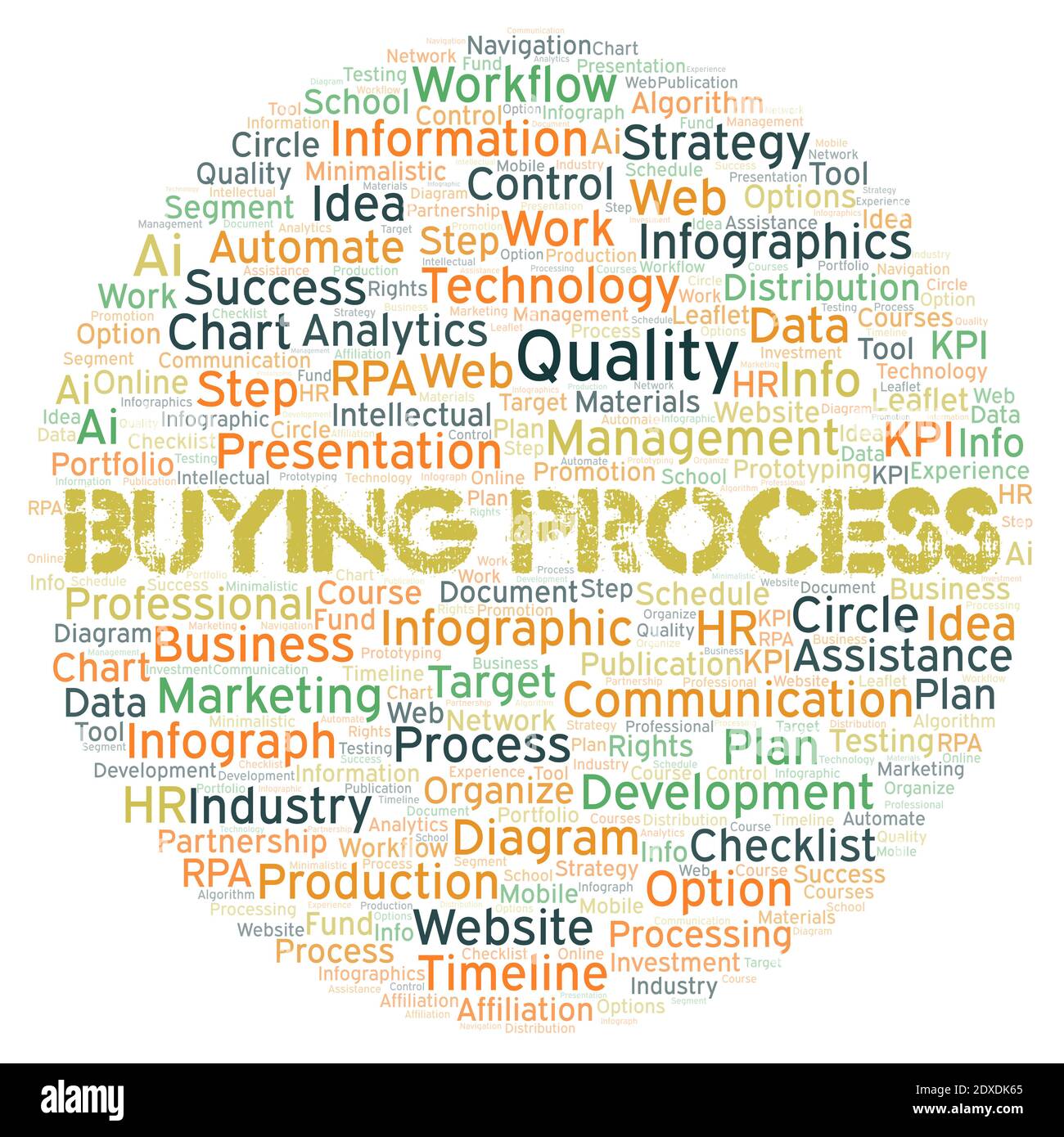 Buying Process typography word cloud create with text only Stock Photo ...