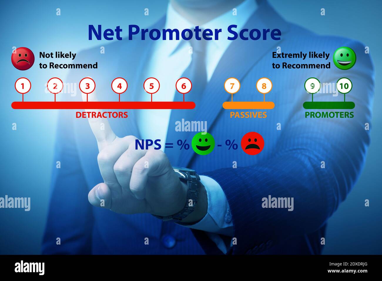 Net Promoter Score NPS concept with the businessman pressing virtual ...