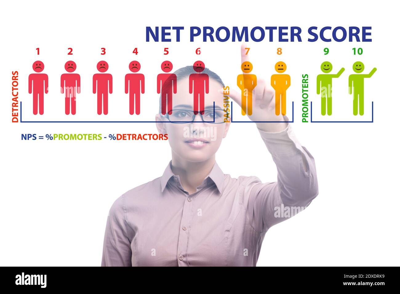 Net Promoter Score NPS concept with the businesswoman pressing virtual ...