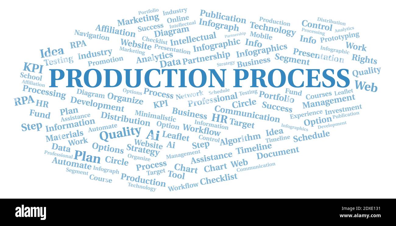 Production Process typography word cloud create with text only Stock ...