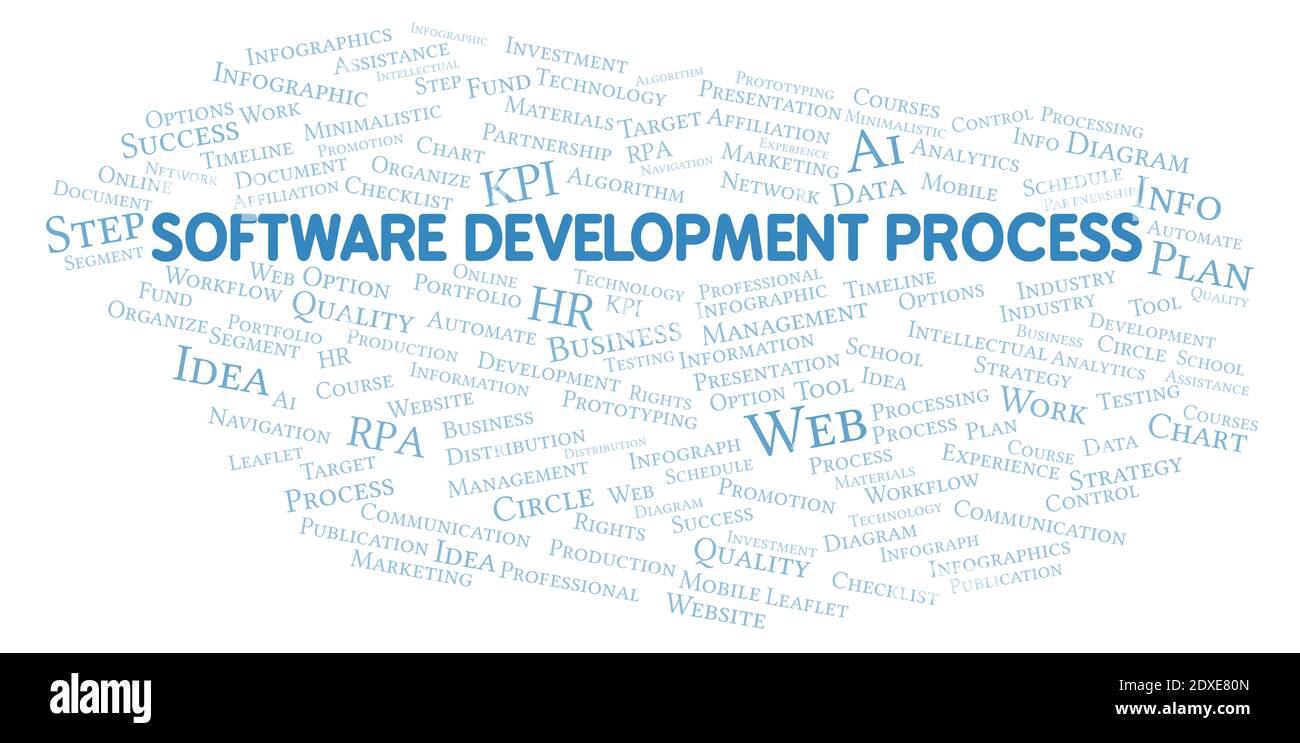 Software Development Process typography word cloud create with text ...