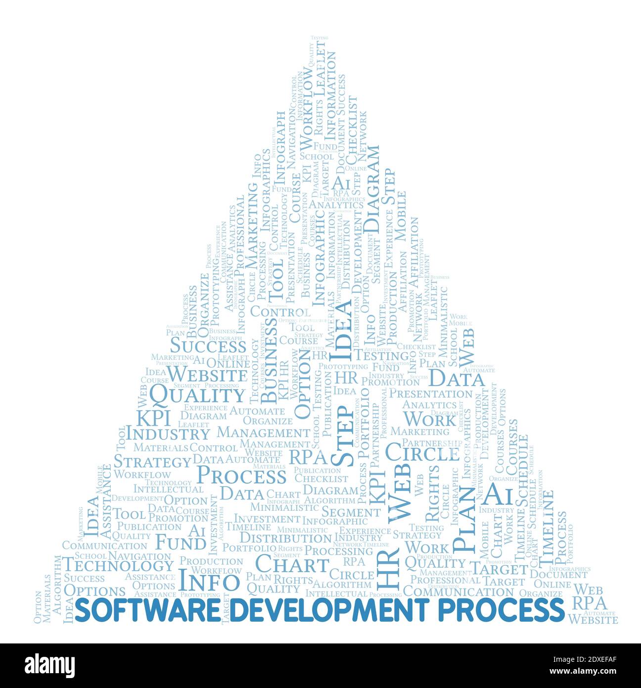 Software Development Process typography word cloud create with text ...