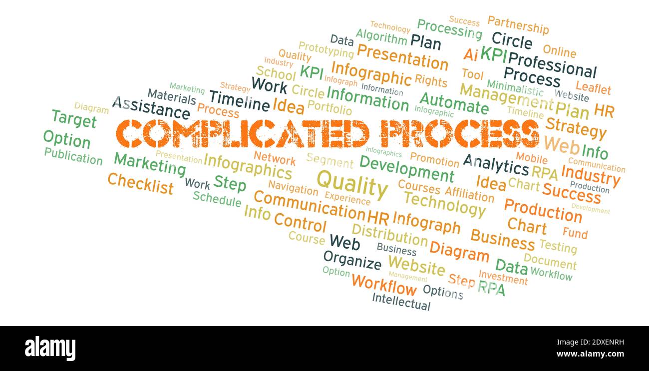 Complicated Process typography word cloud create with text only Stock ...