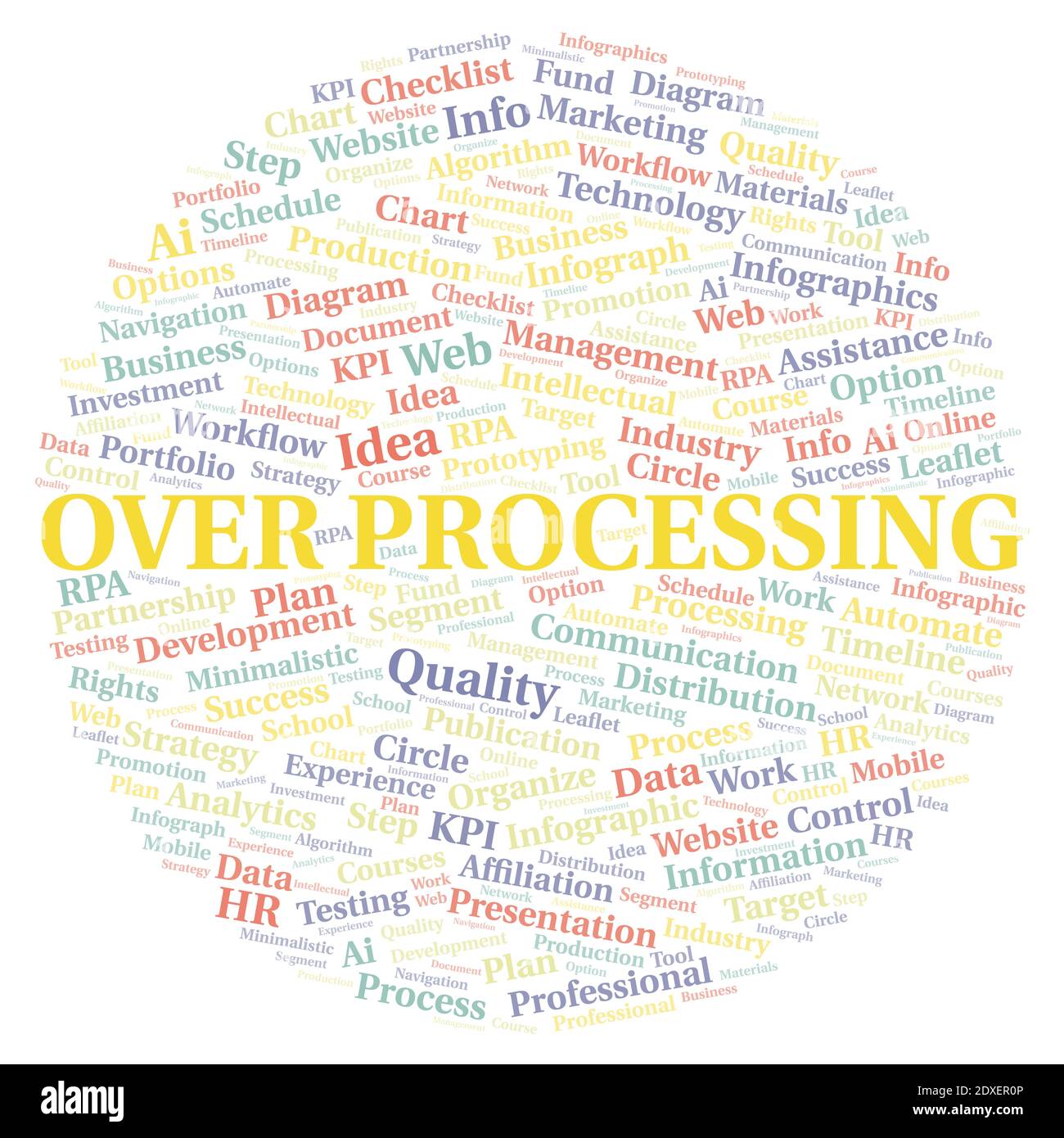 Over Processing typography word cloud create with text only Stock Photo - Alamy