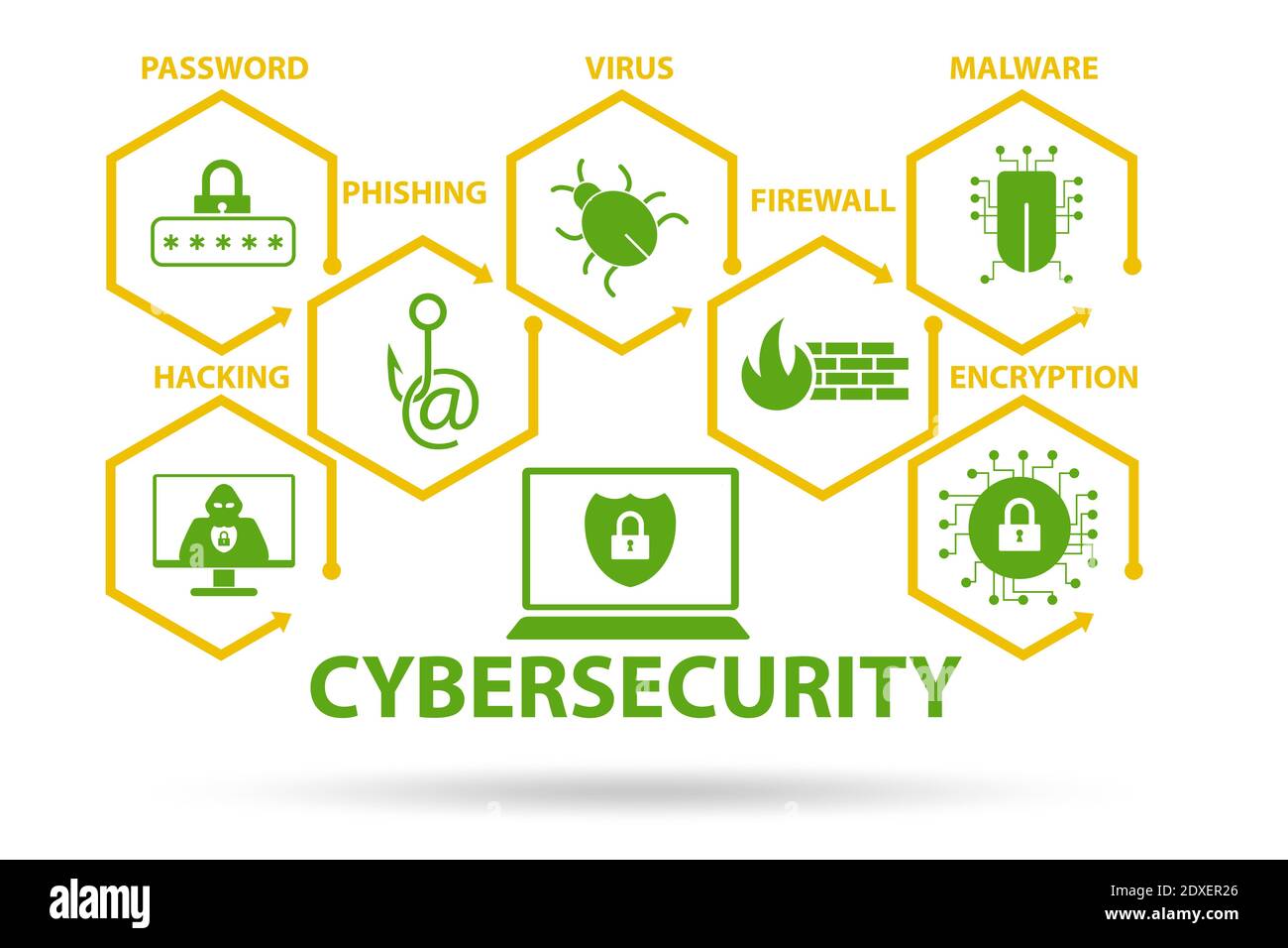 Cybersecurity concept with the key elements Stock Photo - Alamy