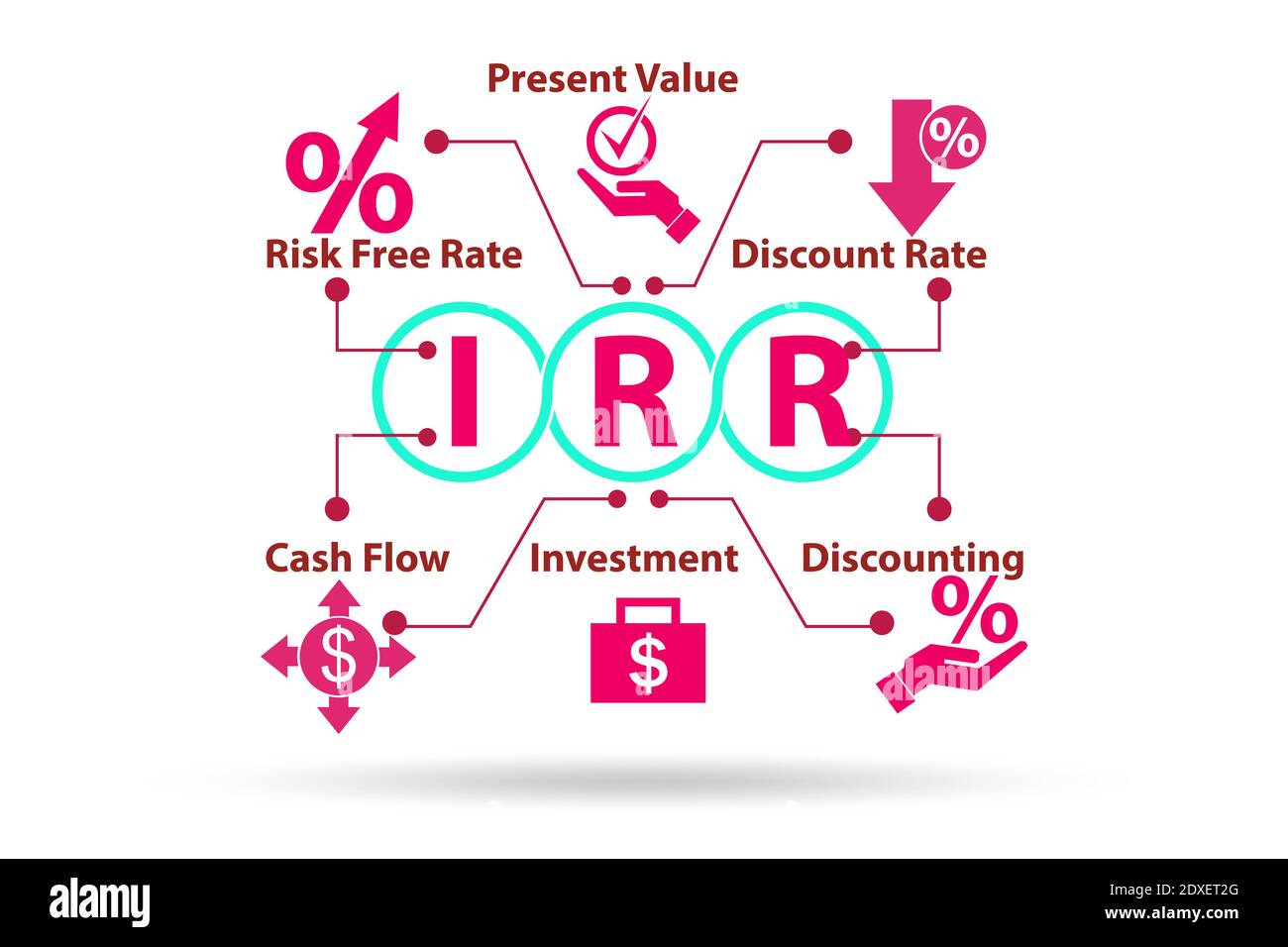 Concept of IRR - Internal Rate of Return in evaluation Stock Photo - Alamy