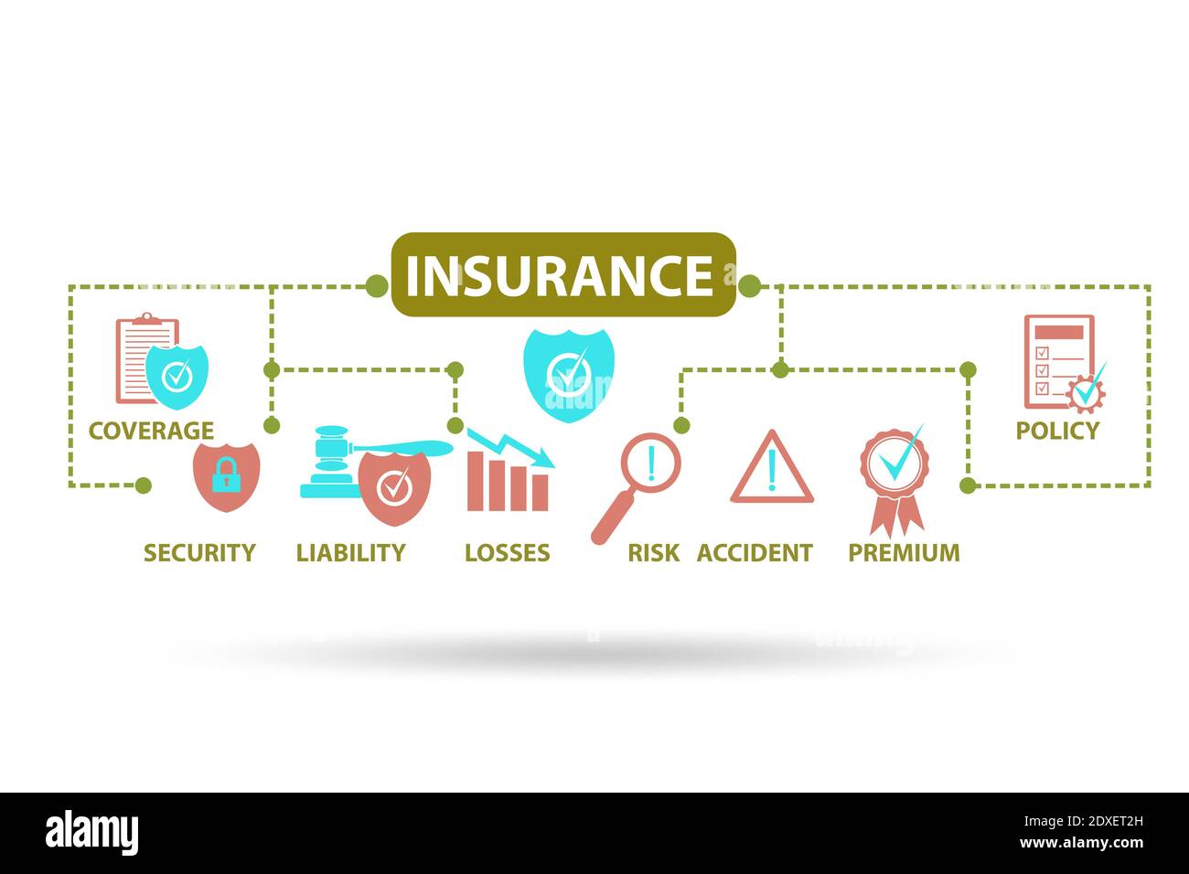 Concept of the various types of insurance Stock Photo - Alamy