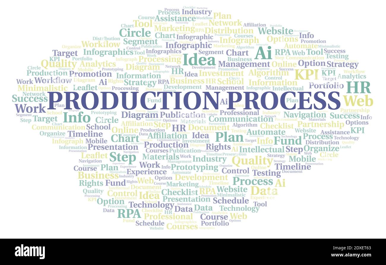 Production Process typography word cloud create with text only Stock ...