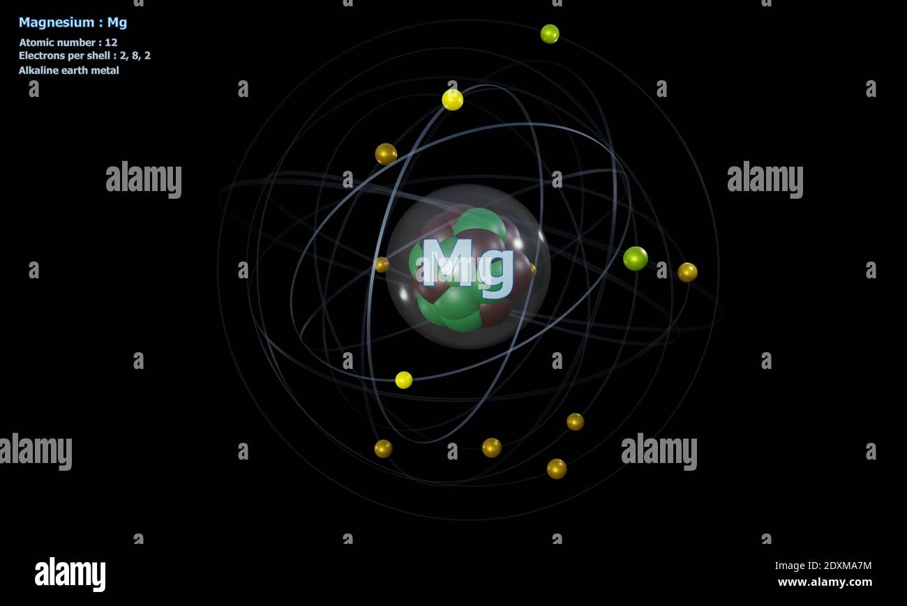 Magnesium Atom Structure