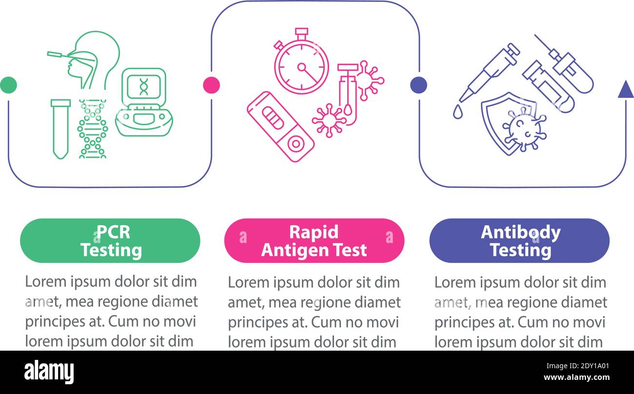 Covid testing vector infographic template Stock Vector Image & Art - Alamy