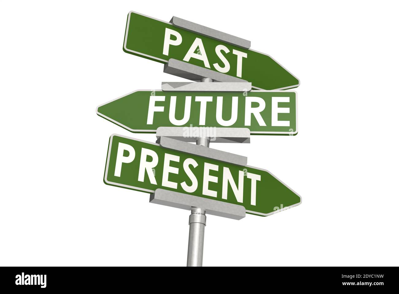 Past future present signpost hi-res stock photography and images - Alamy