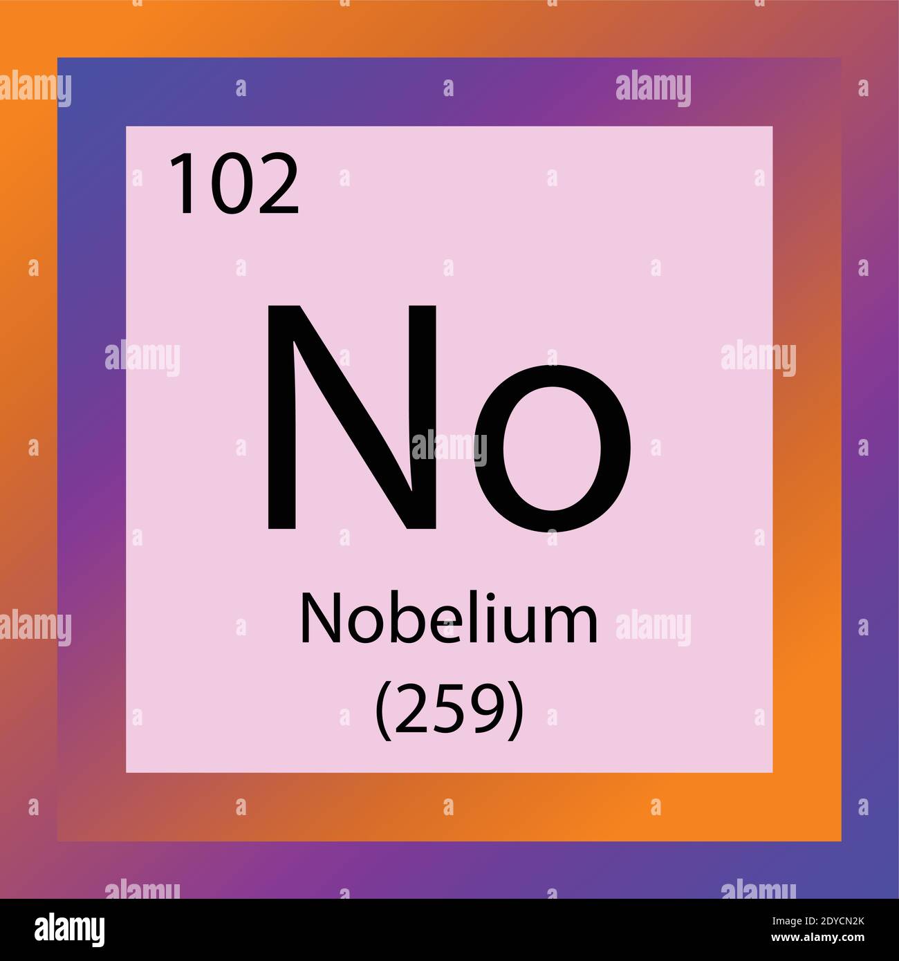 Nobelium Periodic Table