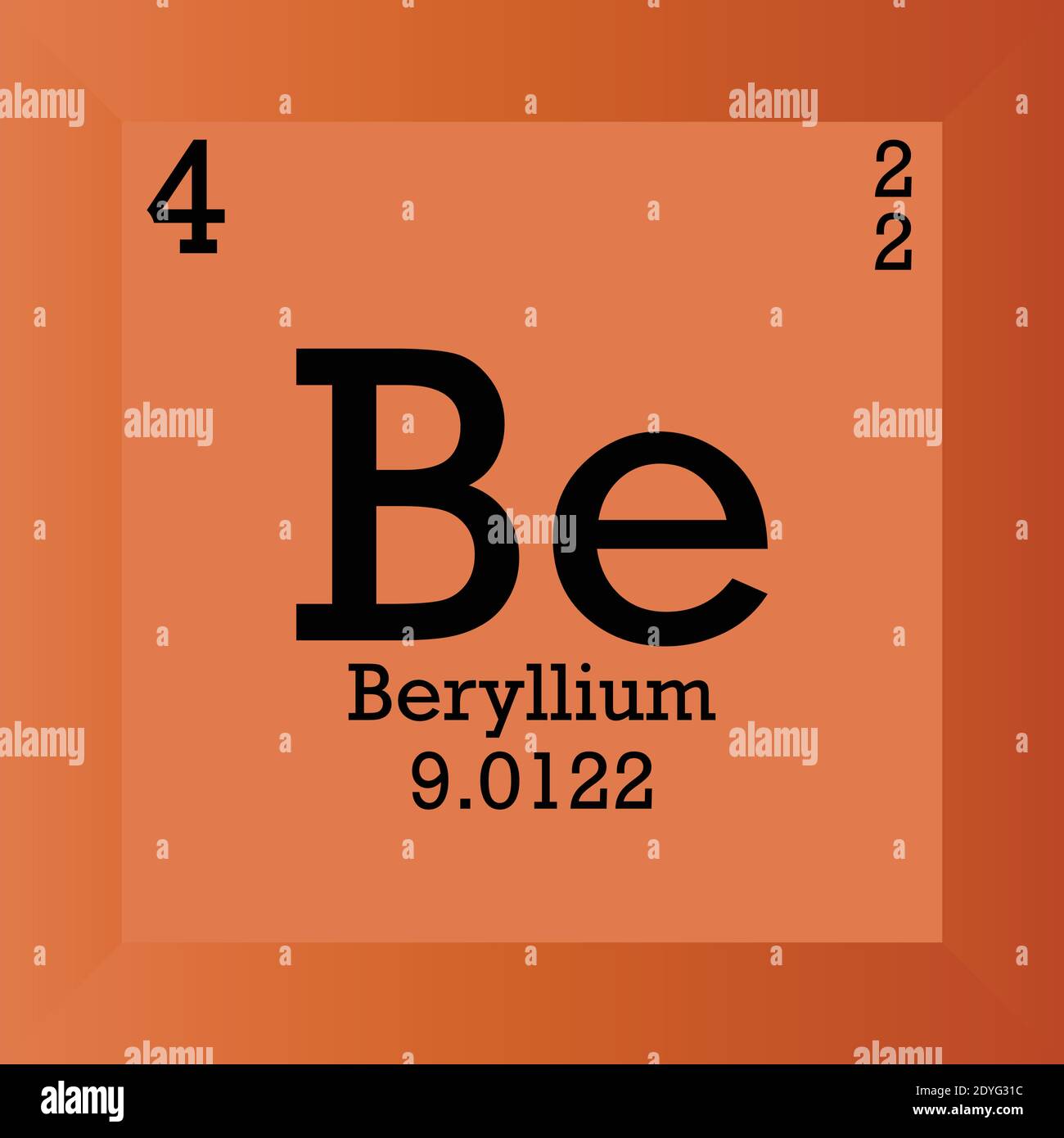 Beryllium Symbol Periodic Table
