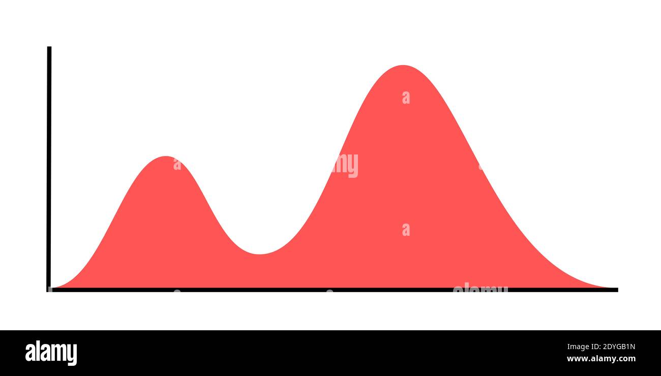 Second wave - chart, diagram and graph. Line is decreasing and ...