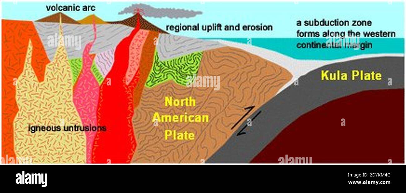Late Cretaceous Coast Mountains plate tectonics Stock Photo - Alamy