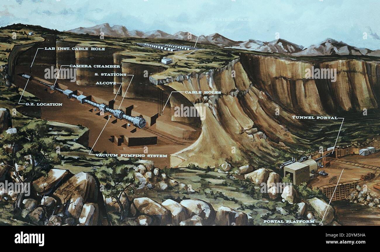 Layout of a typical horizontal underground nuclear effects test in ...