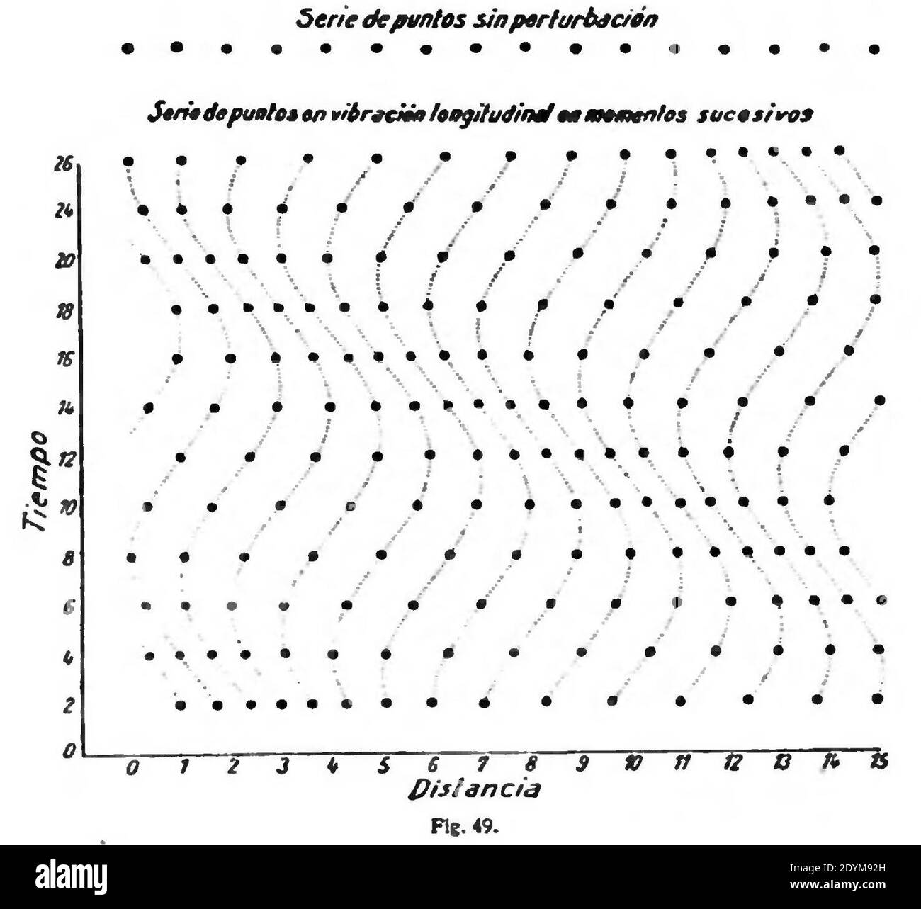 La teoría de la relatividad de Einstein (page 115 crop 2 Stock Photo ...