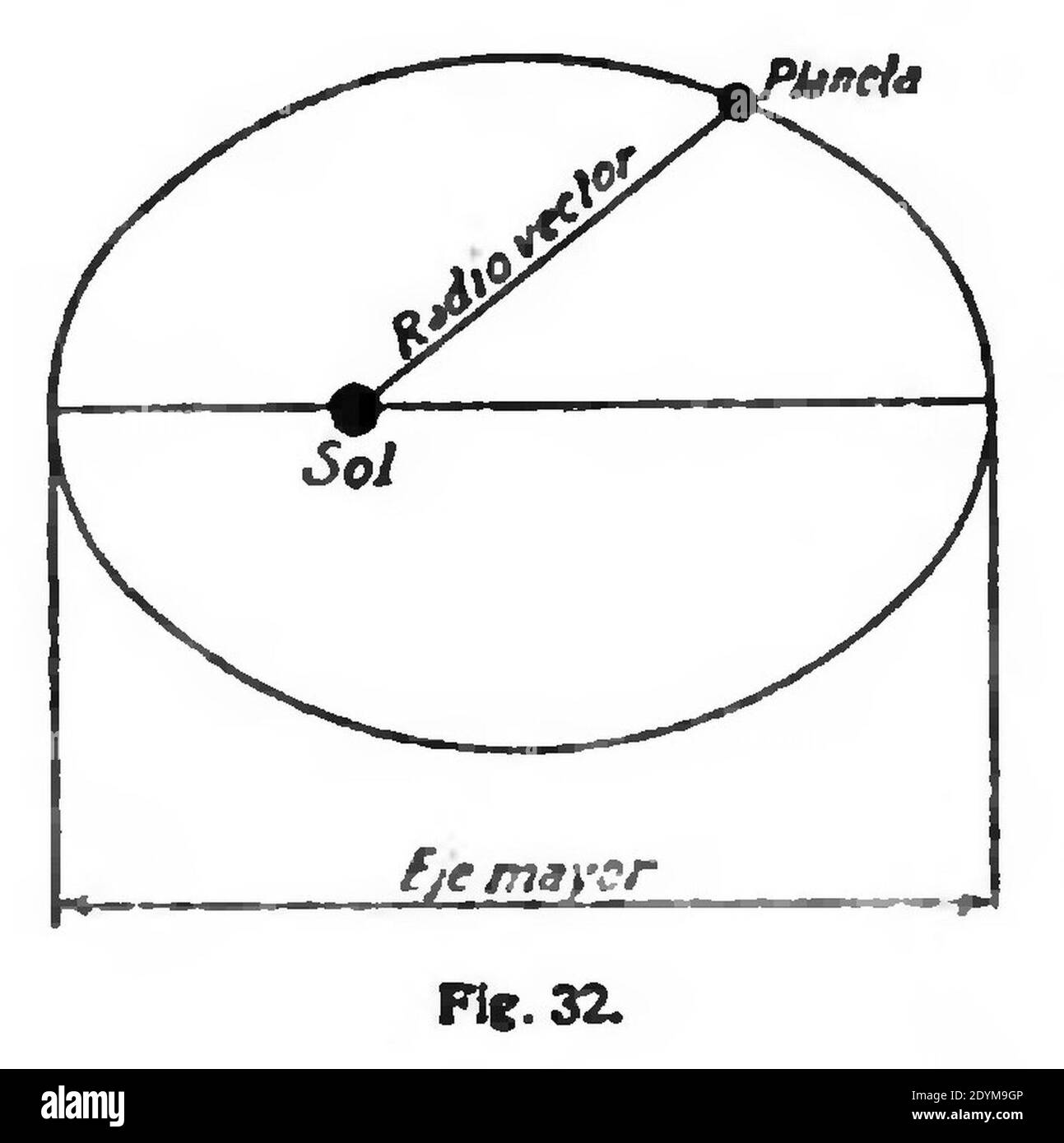 La teoría de la relatividad de Einstein (page 79 crop Stock Photo - Alamy