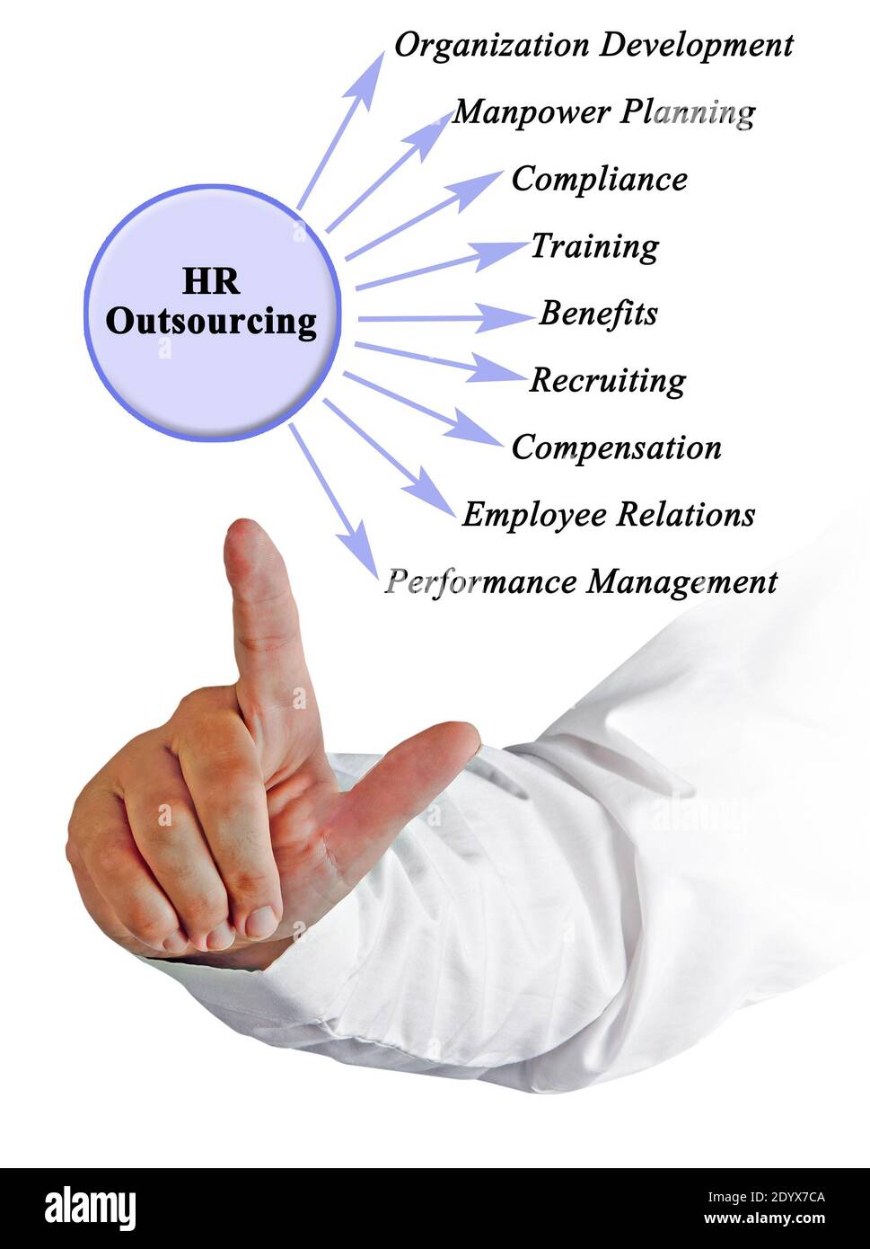 Man Presenting Ten Applications of HR Outsourcing Stock Photo - Alamy
