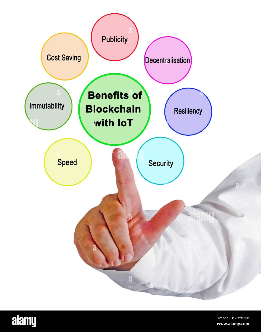 Benefits of Blockchain with IoT Stock Photo - Alamy Benefits of Blockchain with IoT Stock Photo - Alamy