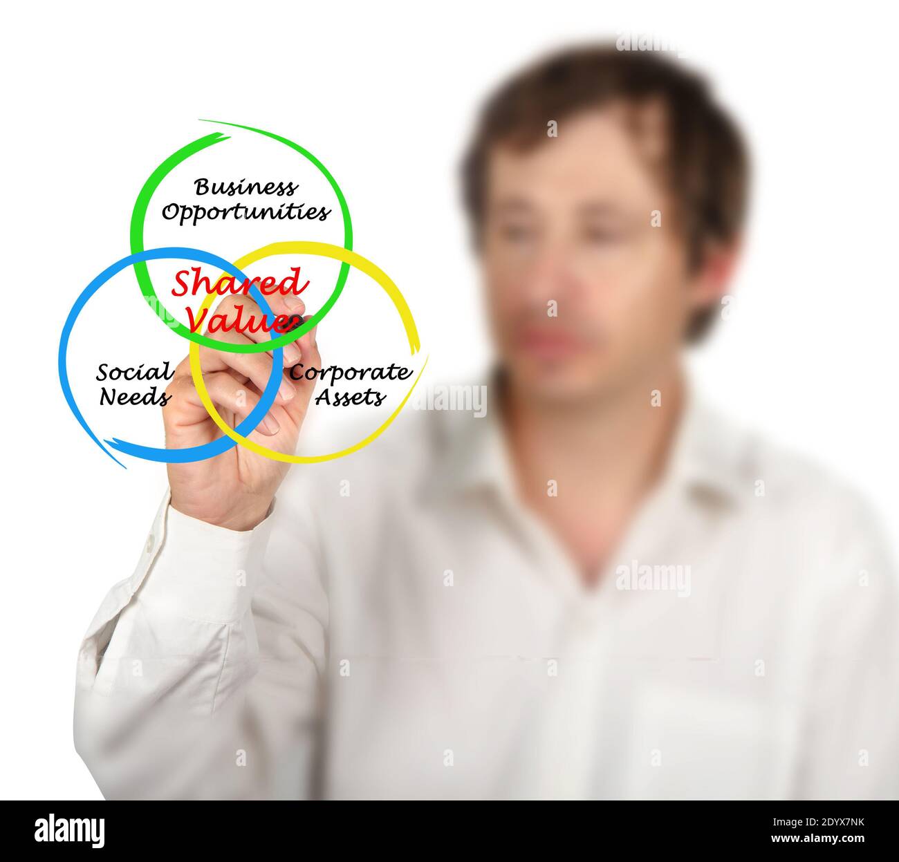 how to Create Shared Value Stock Photo - Alamy