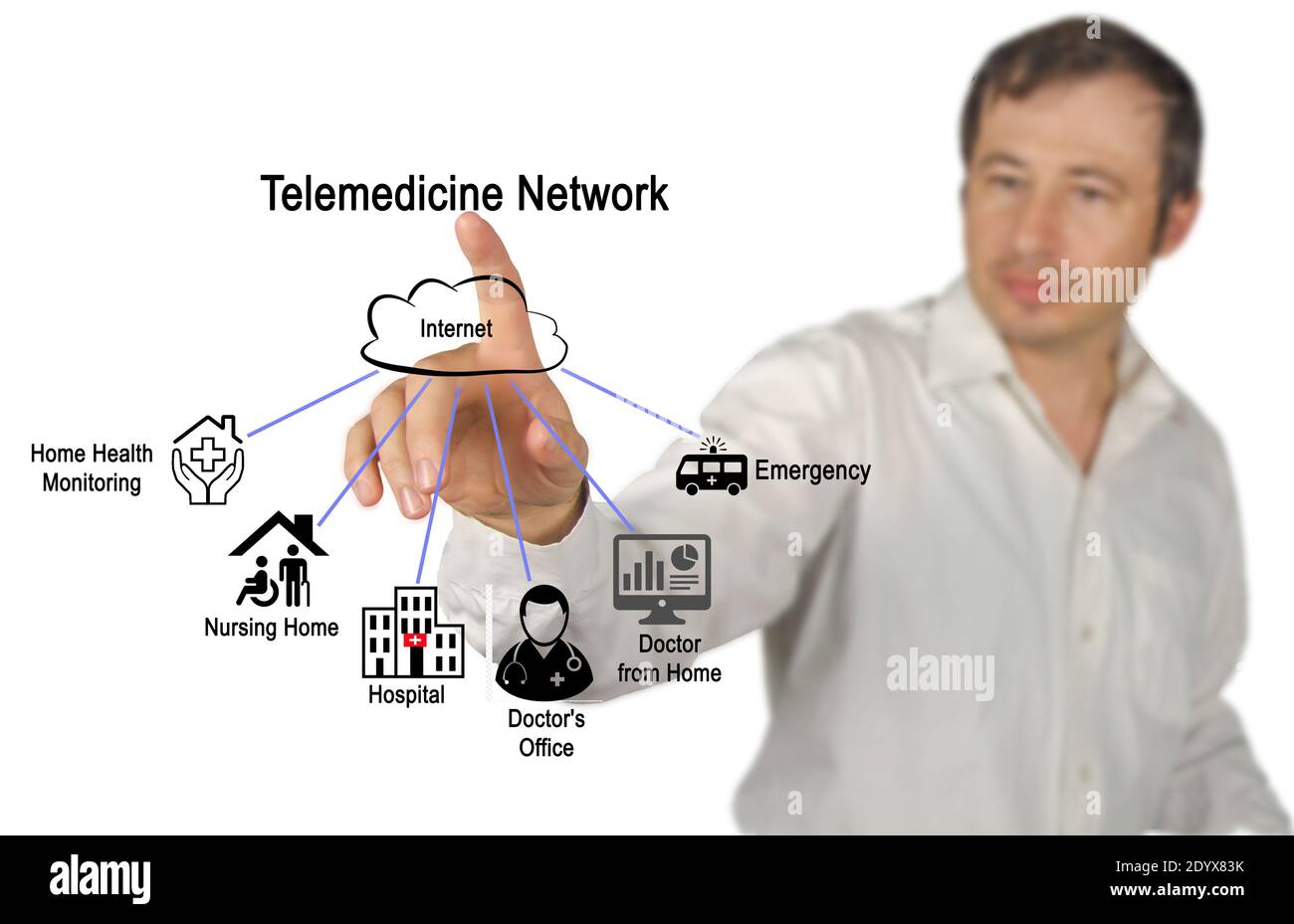 Six components of Telemedicine Network Stock Photo - Alamy