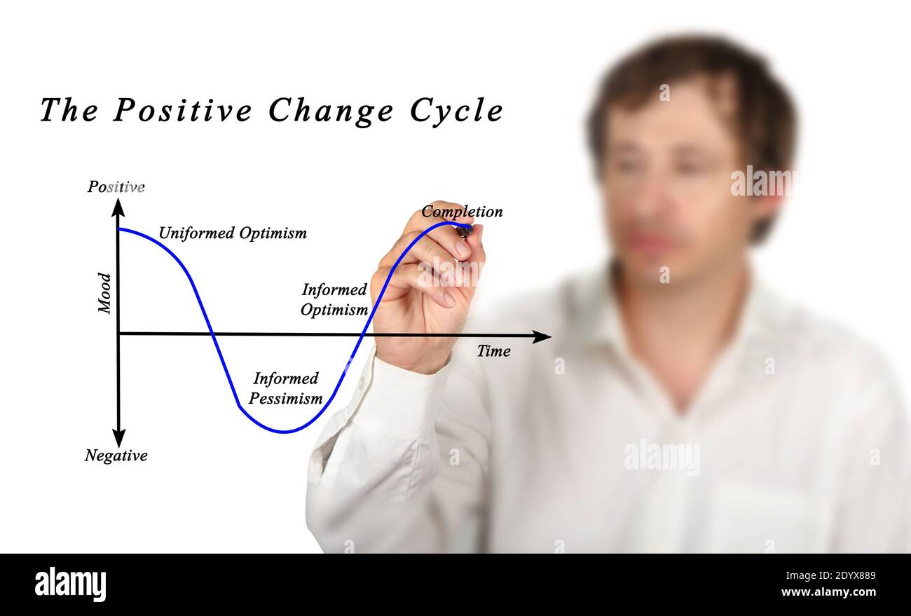 Presenting Process of Positive Changes Stock Photo - Alamy
