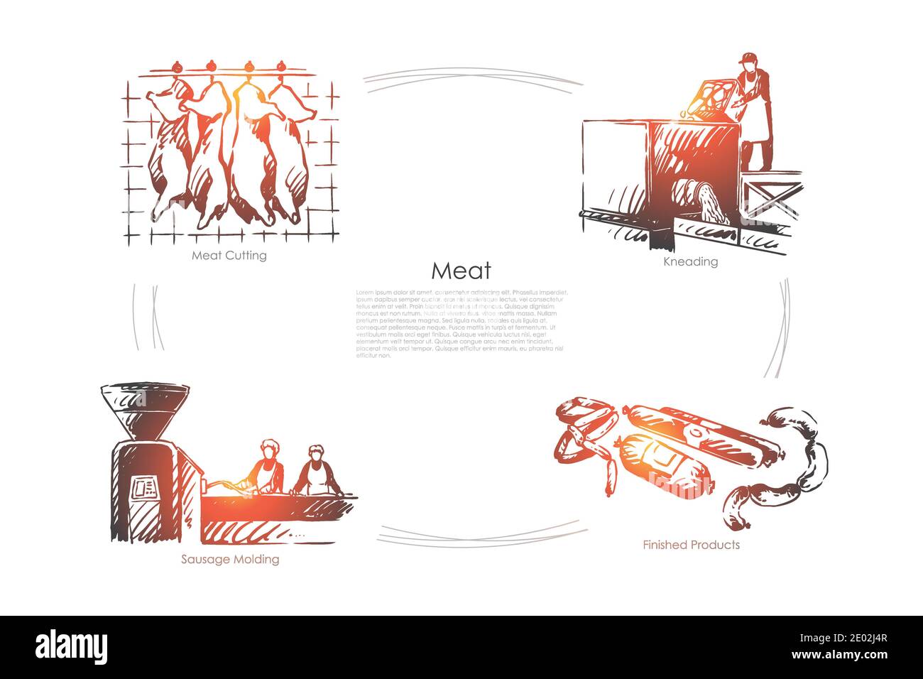 Butchery, ham cutting, kneading, sausage molding, stake making process ...