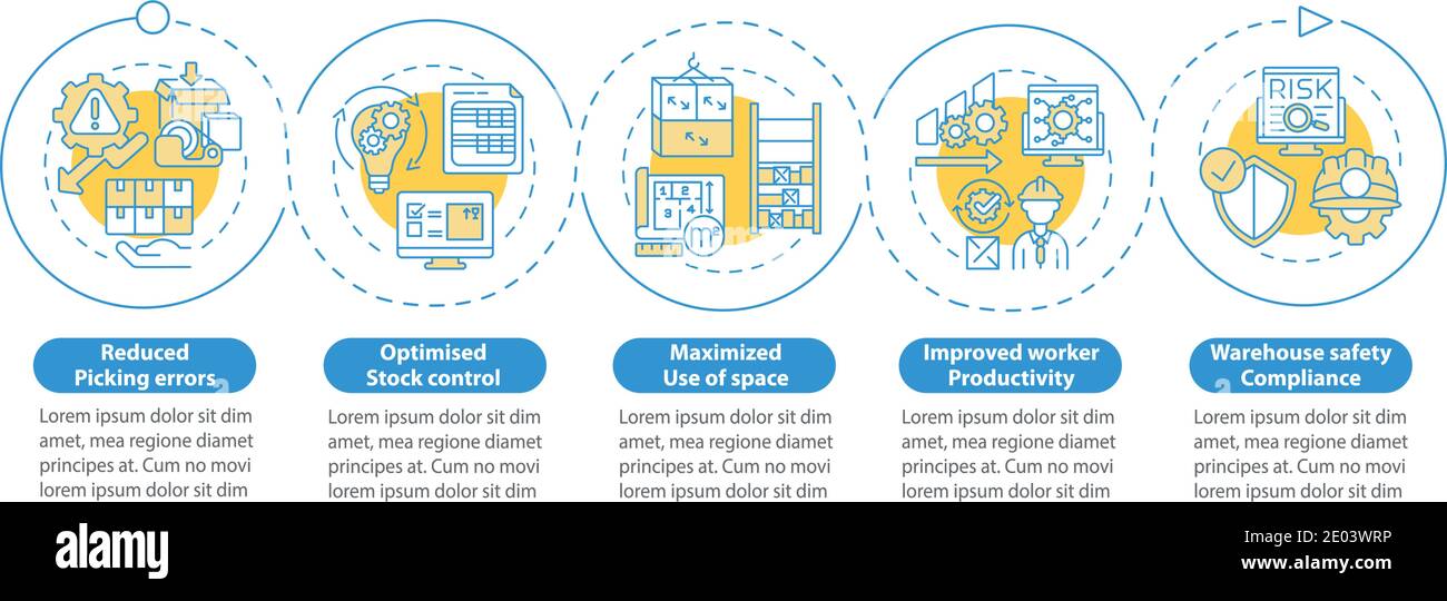 Warehouse process optimization vector infographic template Stock Vector ...