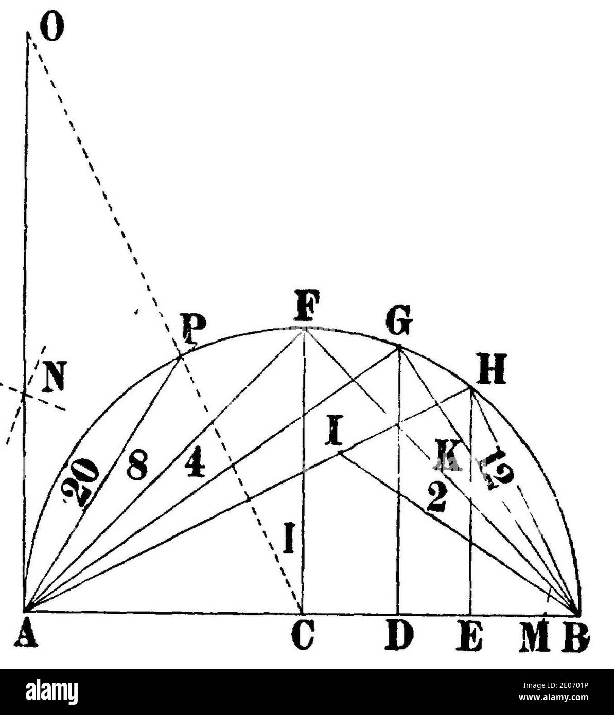 Le opere di Galileo Galilei II (page 564 crop Stock Photo - Alamy