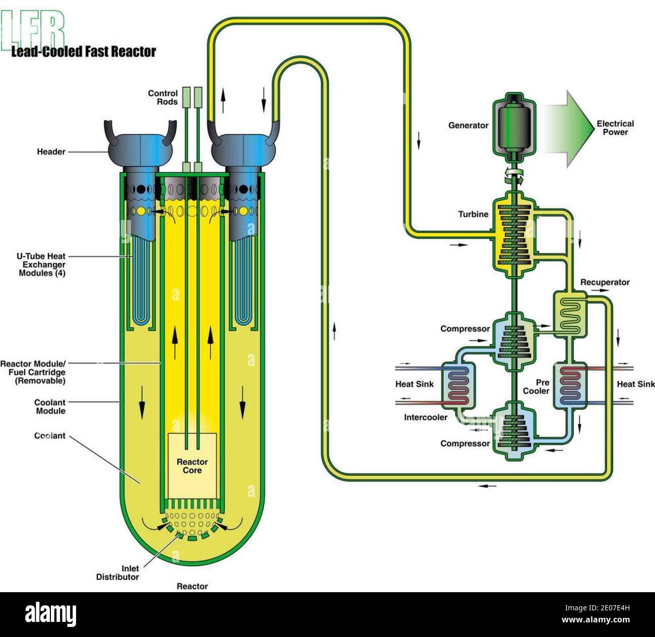 Lead-Cooled Fast Reactor Schemata Stock Photo - Alamy
