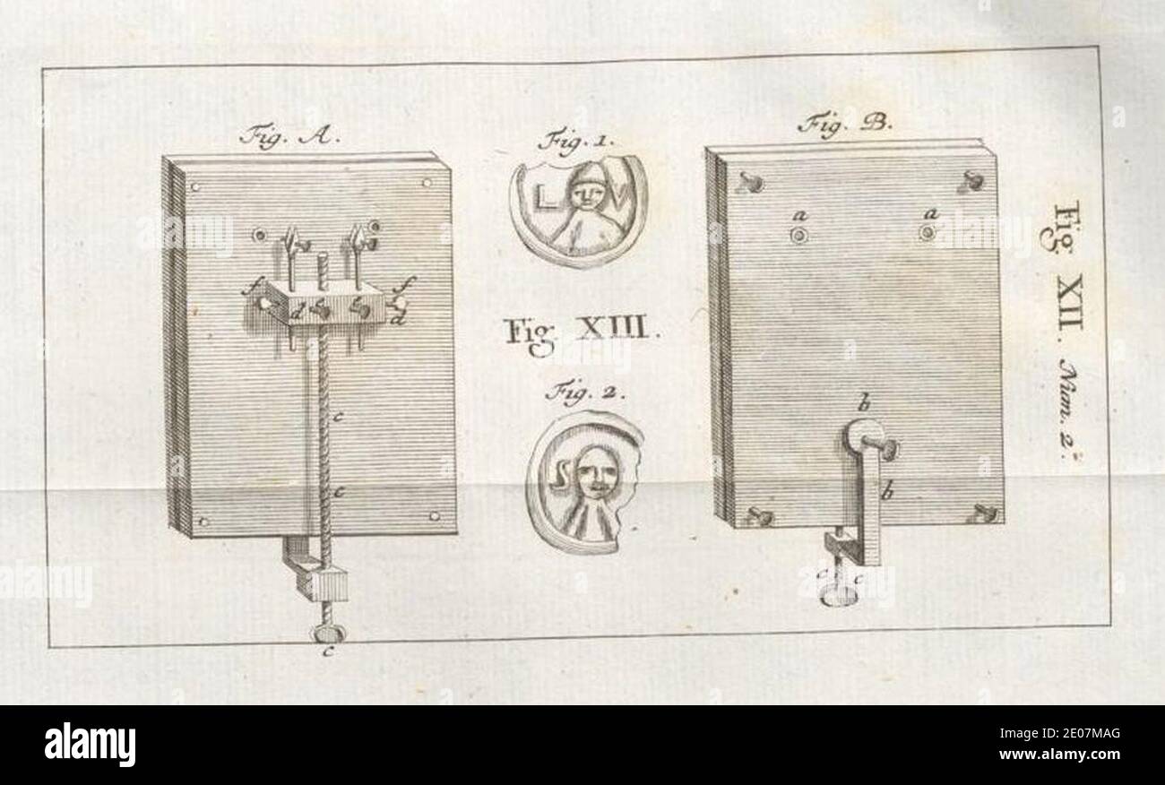 Leeuwenhoek microscope 2 lenses Uffenbach 1754 Fig XII Stock Photo - Alamy