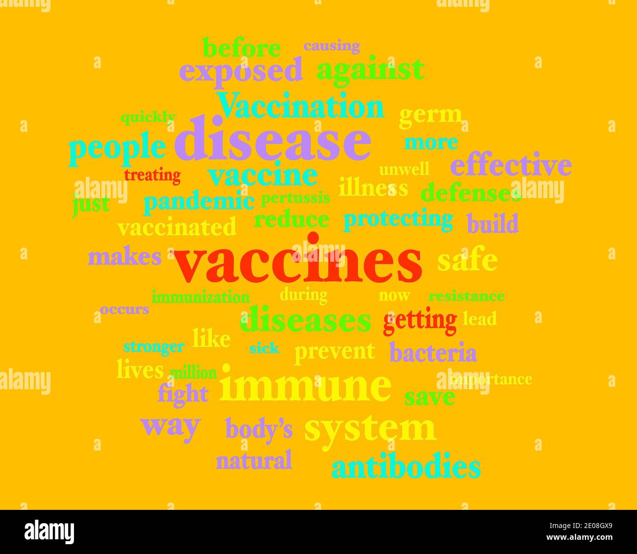 Vaccine immunization themed word cloud on brownish orange background ...