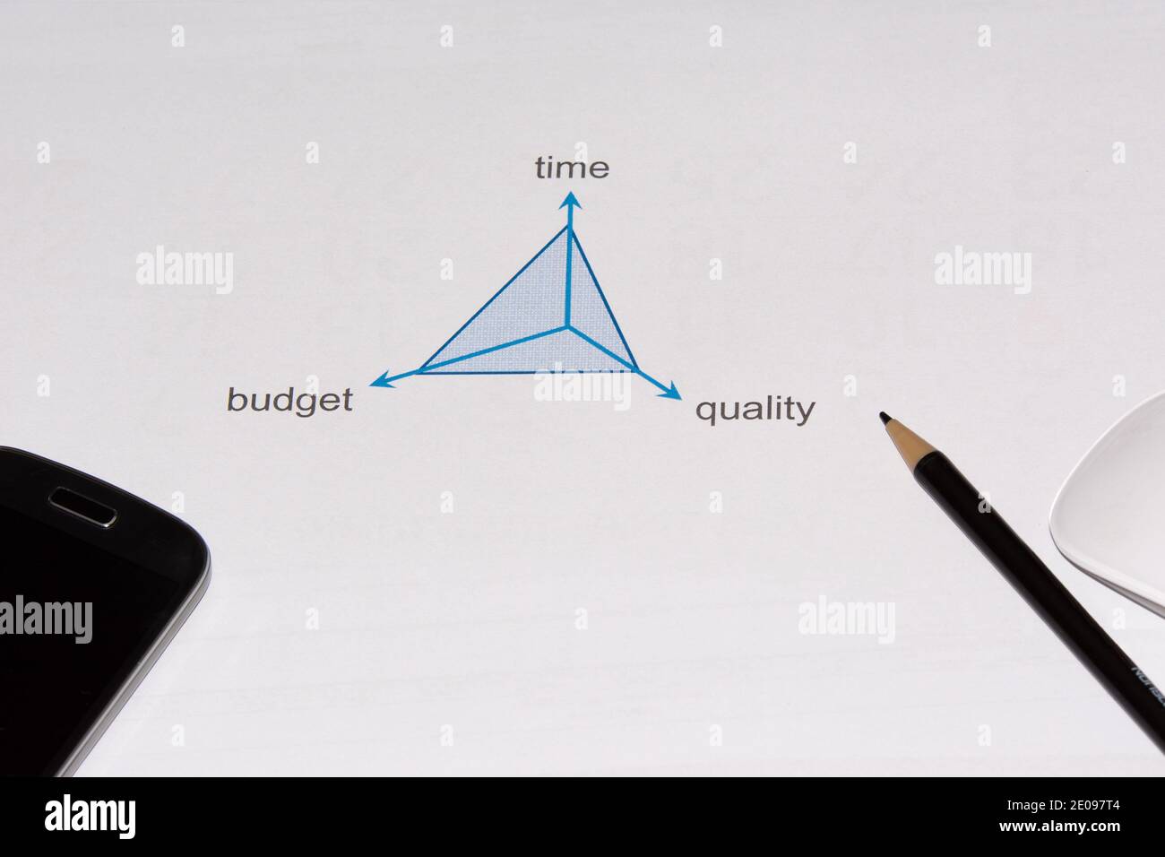 Time cost quality hi-res stock photography and images - Alamy