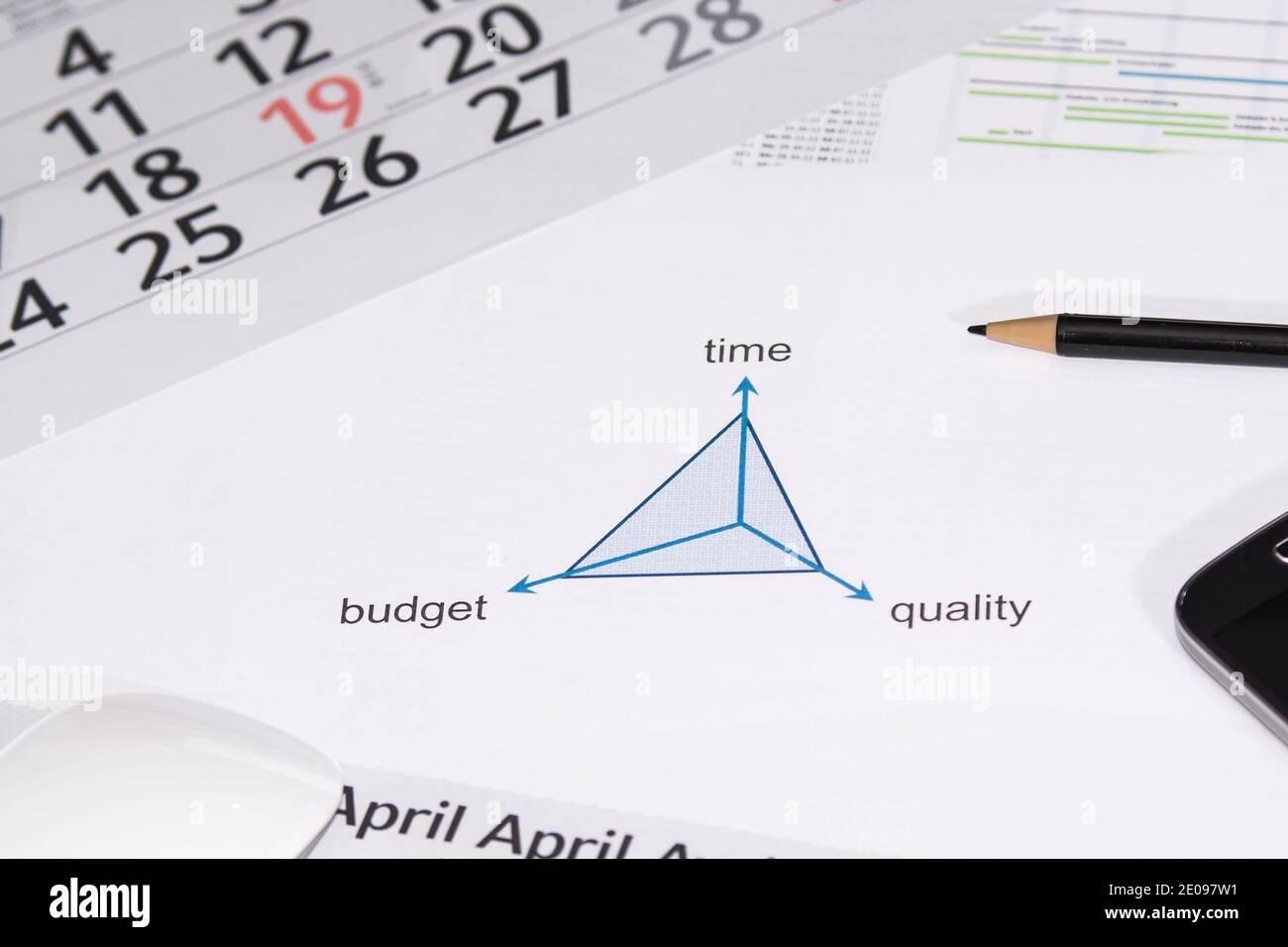 Time cost quality hi-res stock photography and images - Alamy