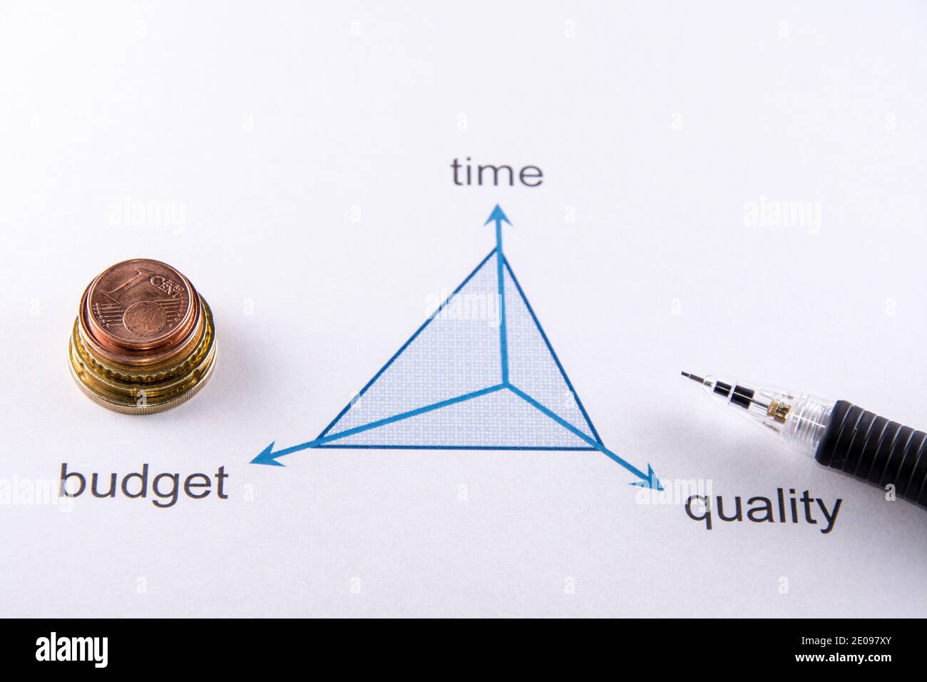 Project management concept in hi-res stock photography and images - Alamy