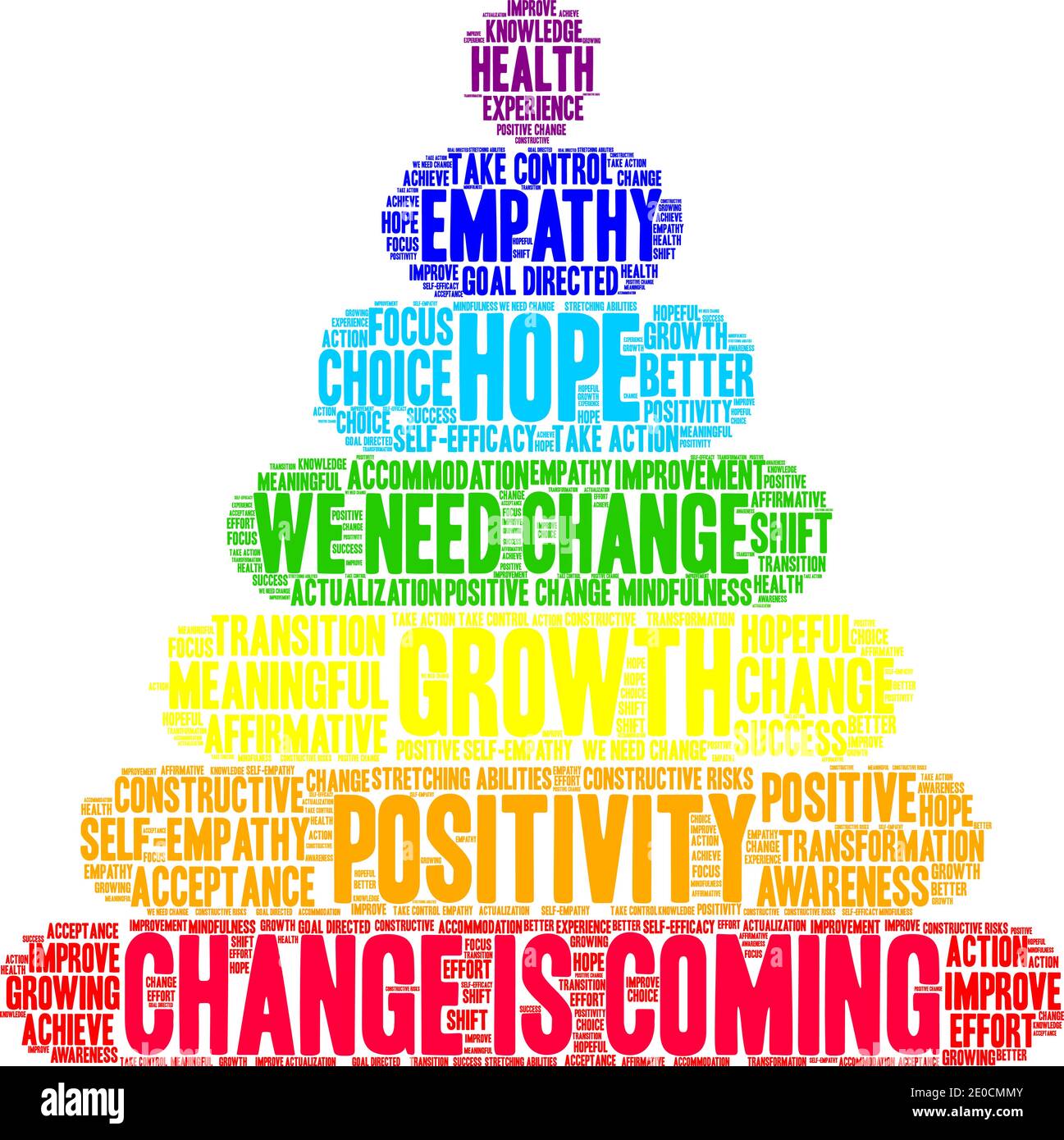 Change Is Coming word cloud on a white background Stock Vector Image ...