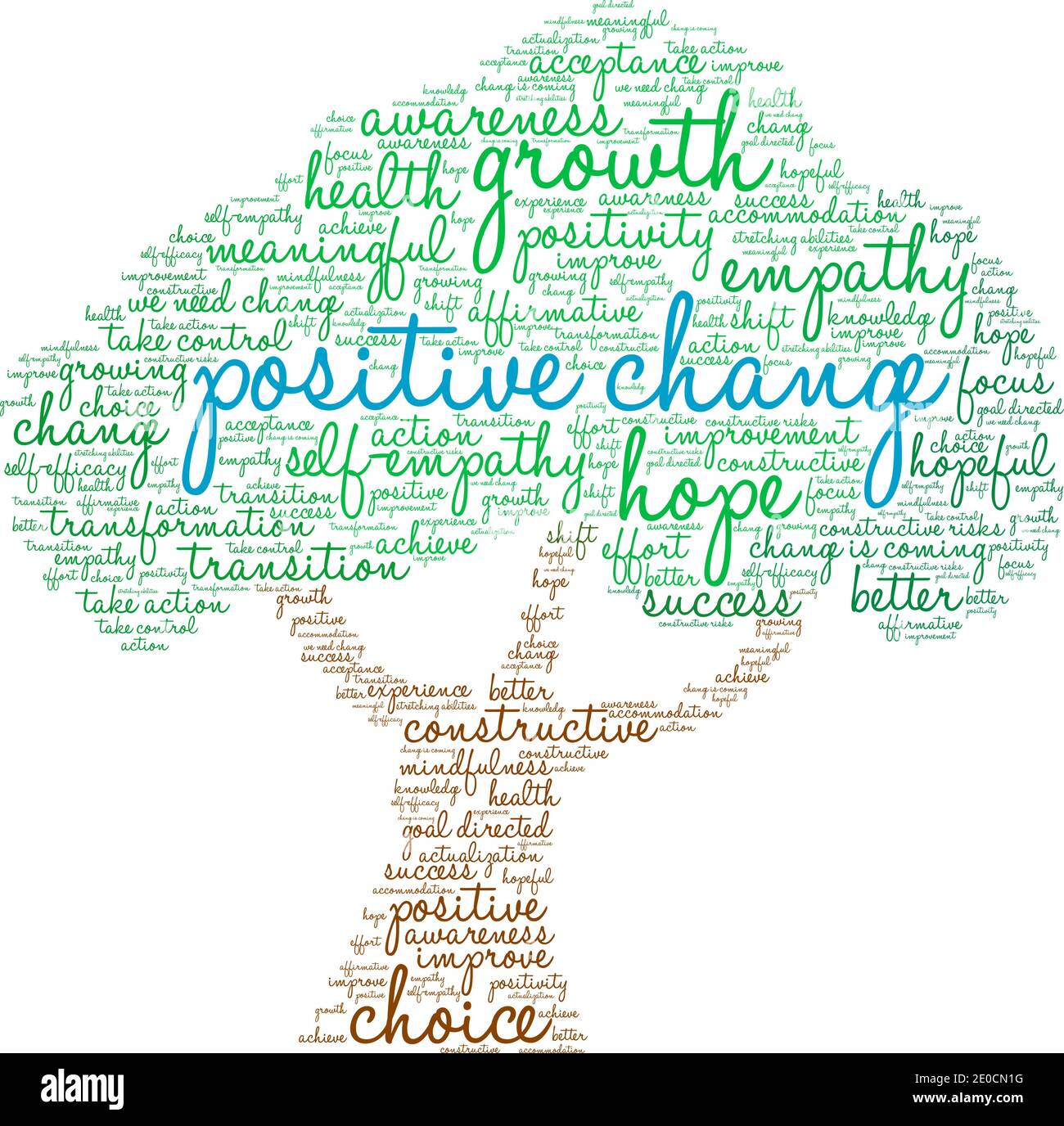 Positive Change word cloud on a white background Stock Vector Image ...