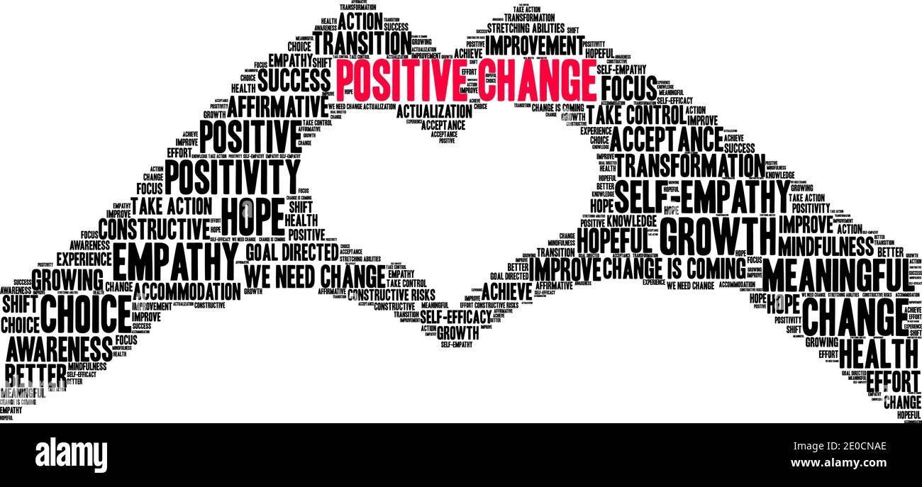 Positive Change word cloud on a white background Stock Vector Image ...